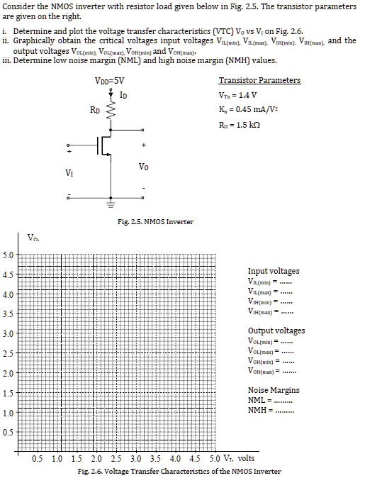 SOLVED: Consider the NMOS inverter with resistor load given below in ...