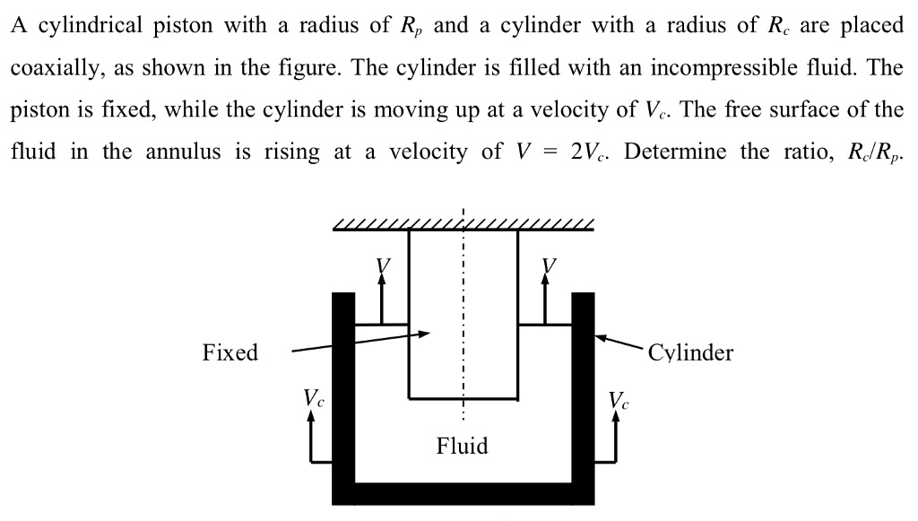 A cylindrical piston with a radius of Rp and a cylinder with a radius ...