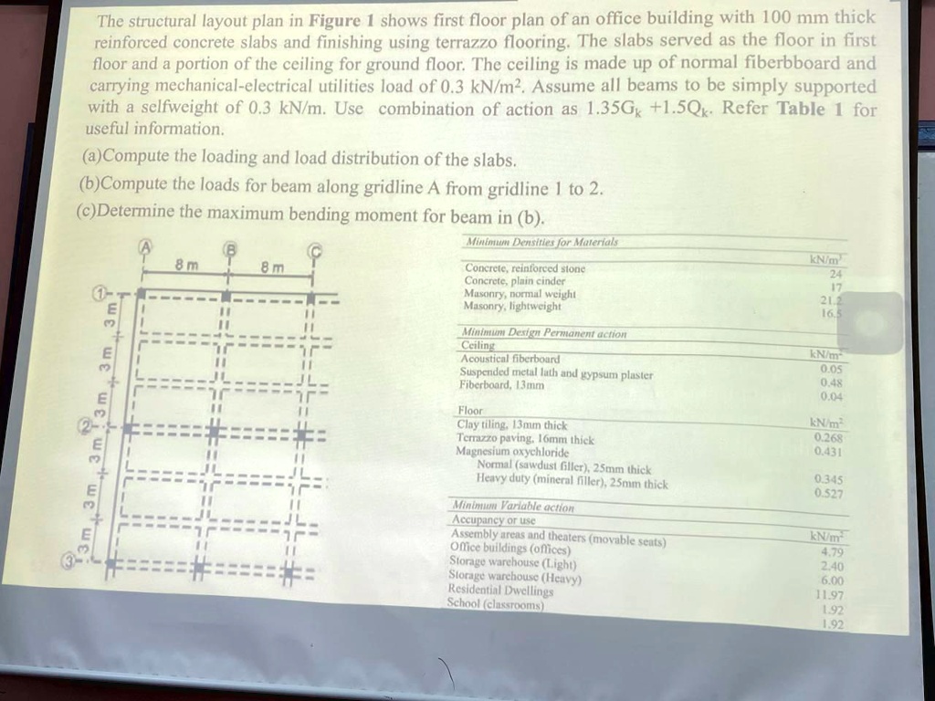 the structural layout plan in figure 1 shows first floor plan of an ...