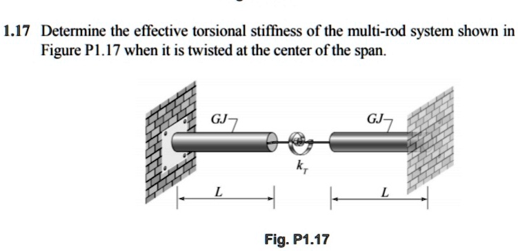 SOLVED: Determine the effective torsional stiffness of the multi-rod ...