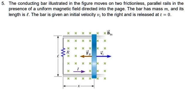 SOLVED: The conducting bar illustrated in the figure moves on two frictionless, parallel rails ...