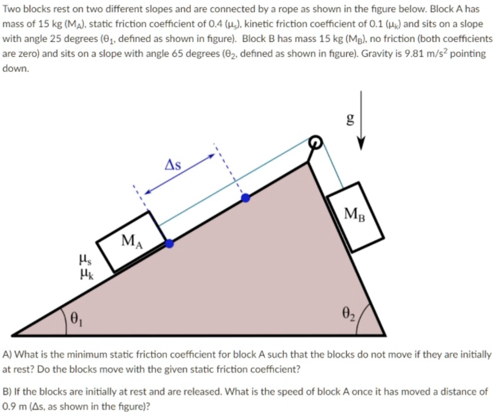SOLVED: Two blocks rest on two different slopes and are connected by a rope as shown in the ...