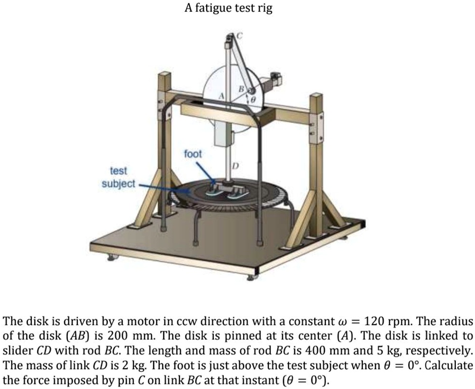 A fatigue test rig C A B ? foot D test subject The disk is driven by a ...