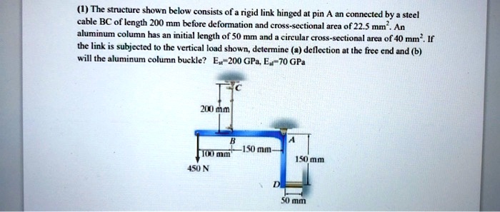 (1) The structure shown below consists of a rigid link hinged at pin A ...