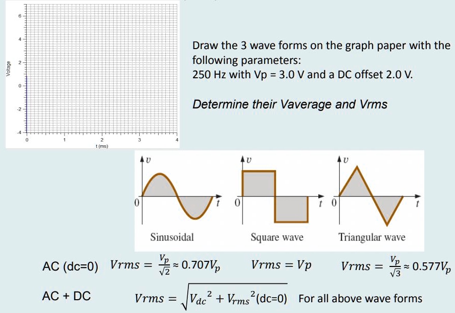 SOLVED: Draw the three waveforms on the graph paper with the following parameters: 250 Hz with ...