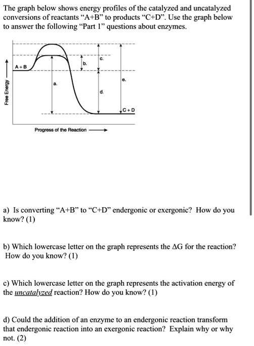 SOLVED: The graph below shows energy profiles of the catalyzed and ...