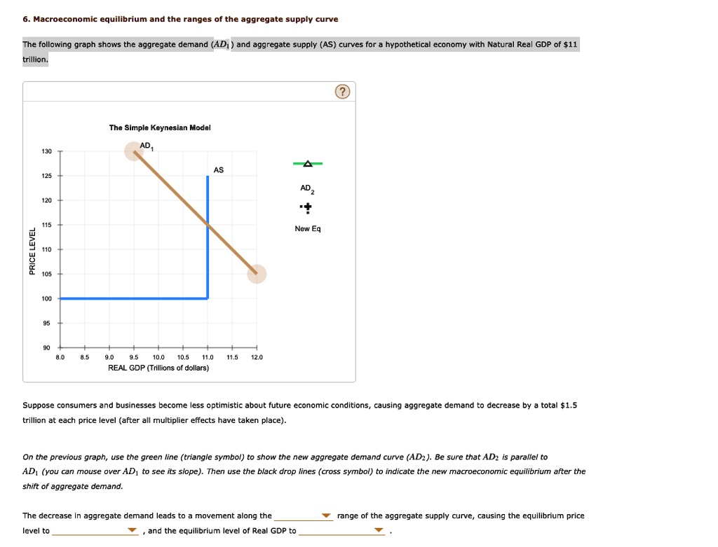 SOLVED: 6. Macroeconomic equilibrium and the ranges of the aggregate ...