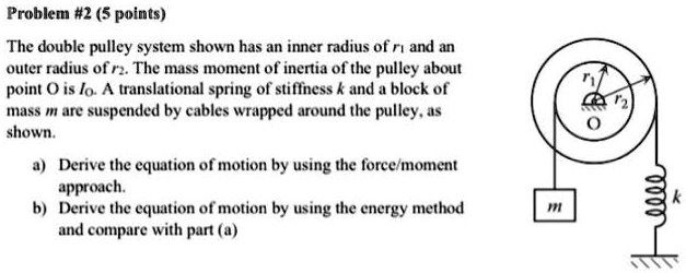 Problem #2 (5 points) The double pulley system shown has an inner ...