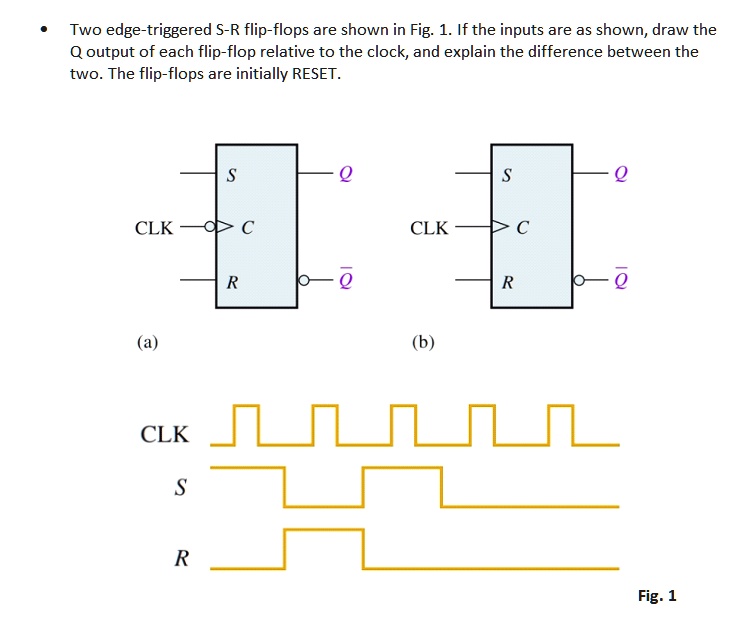 SOLVED: Two edge-triggered S-R flip-flops are shown in Fig. 1. If the inputs are as shown, draw ...