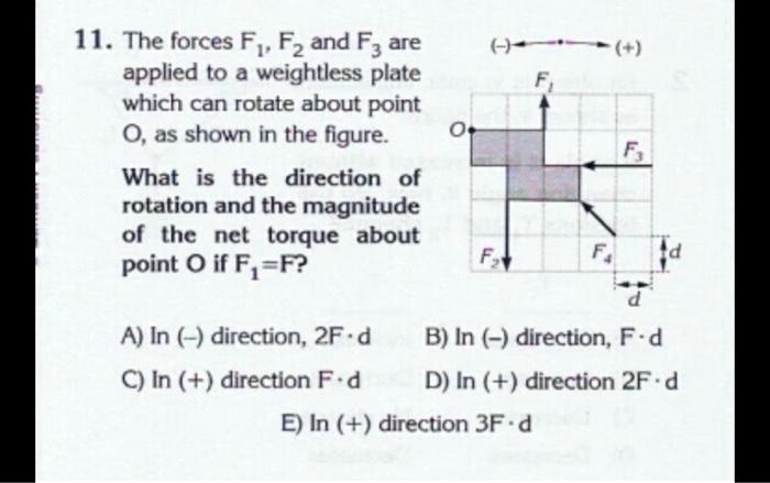 SOLVED: 11. The forces F, Fz, and Fz are applied to a weightless plate ...