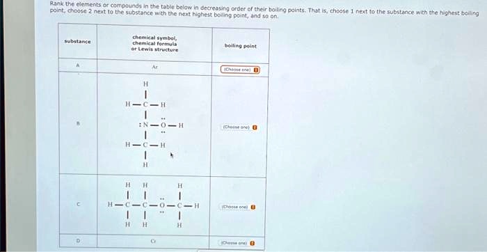 SOLVED: Rank the elements or compounds in the table below in decreasing ...