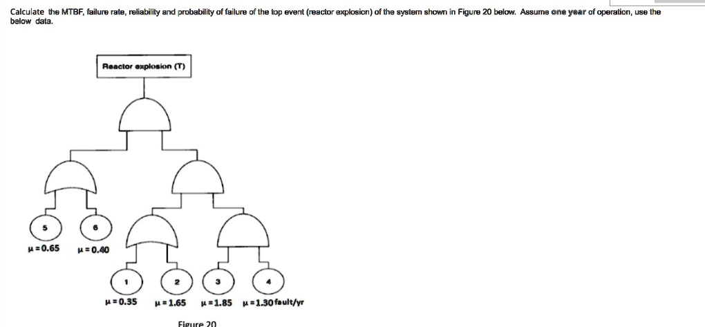 SOLVED: Calculate the MTBF, failure rate,reliability and probability of ...