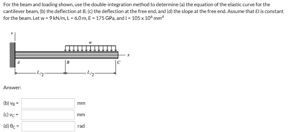 SOLVED: For the beam and loading shown, use the double-integration ...