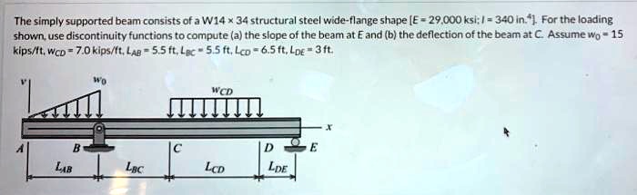 SOLVED: Questions: Calculate the slope of the beam at point E and the ...