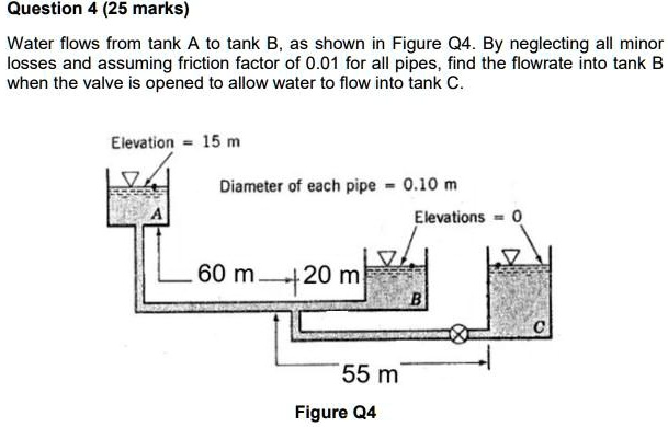 Question 4 (25 marks) Water flows from tank A to tank B, as shown in ...