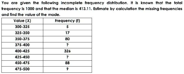 You are given the following incomplete frequency distribution. It is known that the total ...