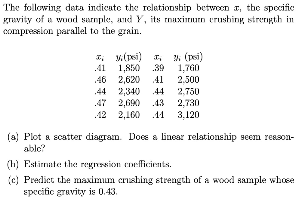 SOLVED: (a) Estimate the variance of an individual response. (b) Determine a 90 percent ...