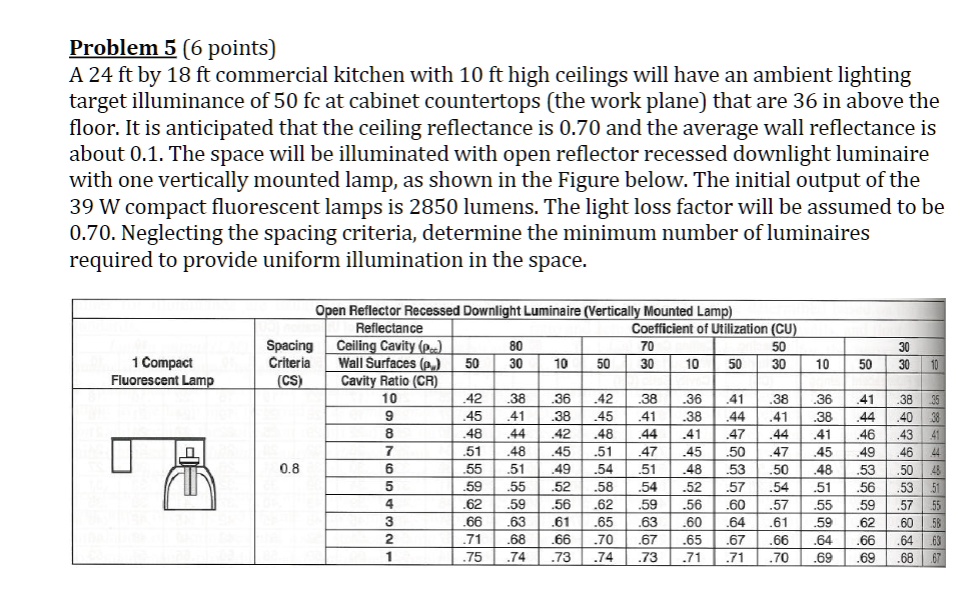SOLVED: Problem 5 (6 points) A 24 ft by 18 ft commercial kitchen with ...