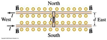 two stiff parallel wires a distance d apart in a horizontal plane act ...