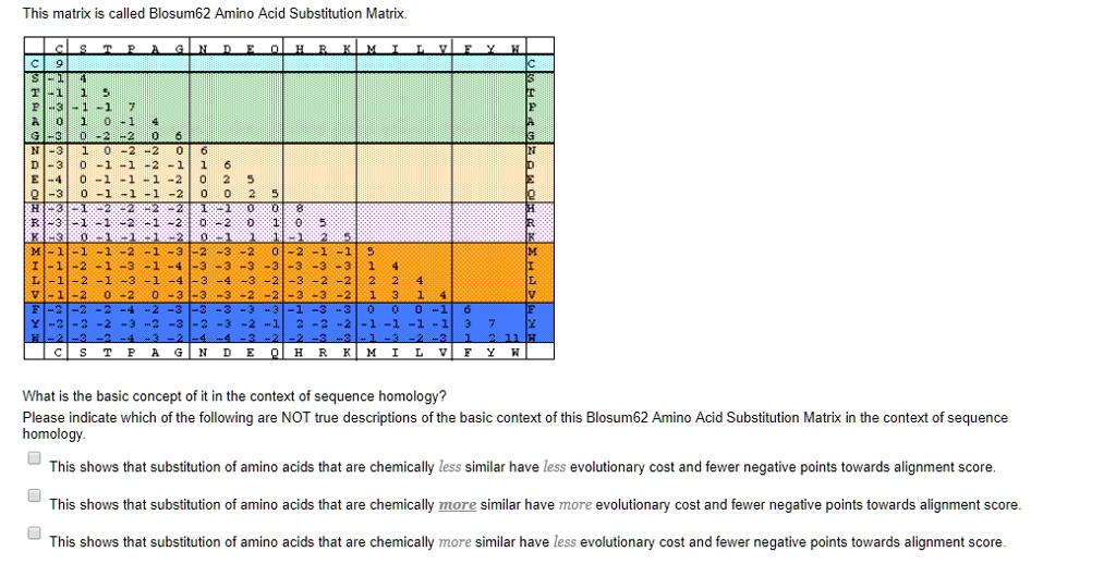 SOLVED: This matrix is called Blosum62 Amino Acid Substitution Matrix. SIEAA MULD MAALLLLX1 What ...