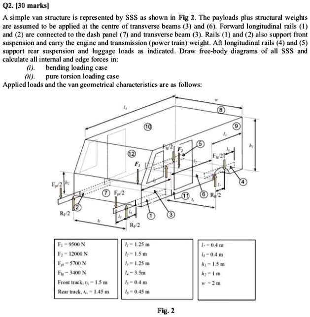 Q2. [30 marks] A simple van structure is represented by SSS...