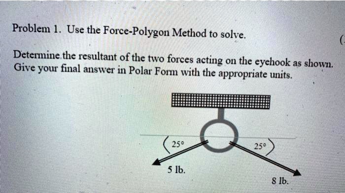 Problem 1. Use the Force-Polygon Method to solve. Determine the resultant of the two forces ...