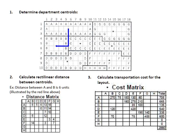 SOLVED: Determine department centroids: 10 11 12 13 14 15 16 [7 18 ...