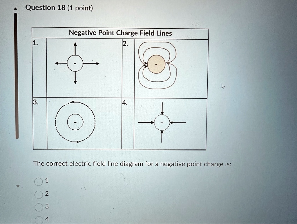 Question 18 (1 point) Negative Point Charge Field Lines 1. 2. 3. 4. The ... Question 18 (1 point) Negative Point Charge Field Lines 1. 2. 3. 4. The ...