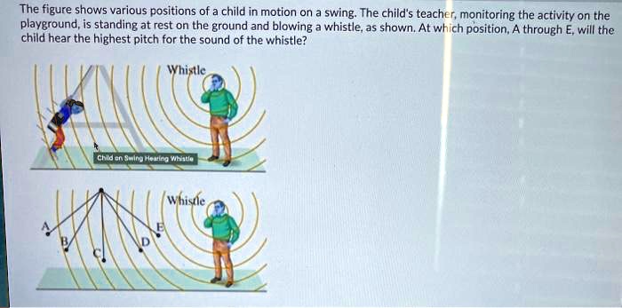 SOLVED: The figure shows various positions of a child in motion on a ...