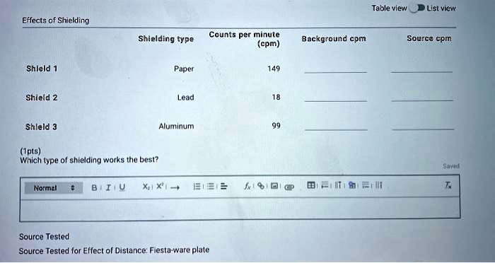 SOLVED: Table view List Vew Effects of Shielding Shieldirg type Ccunts ...