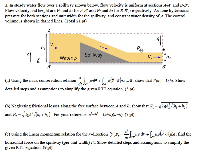 1 in steady water flow over a spillway shown below flow velocity is ...