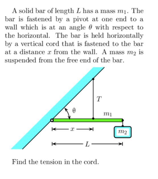 A solid bar of length L has a mass m1. The bar is fastened by a pivot ...