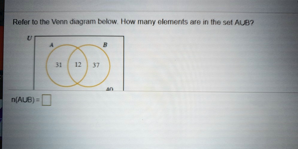 SOLVED: Refer to the Venn diagram below How many elements are in the ...