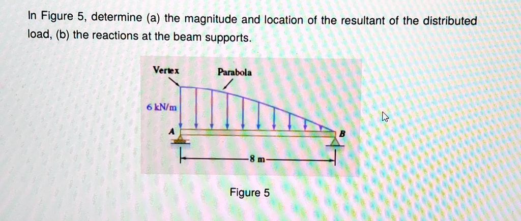SOLVED: In Figure 5, determine (a) the magnitude and location of the resultant of the ...