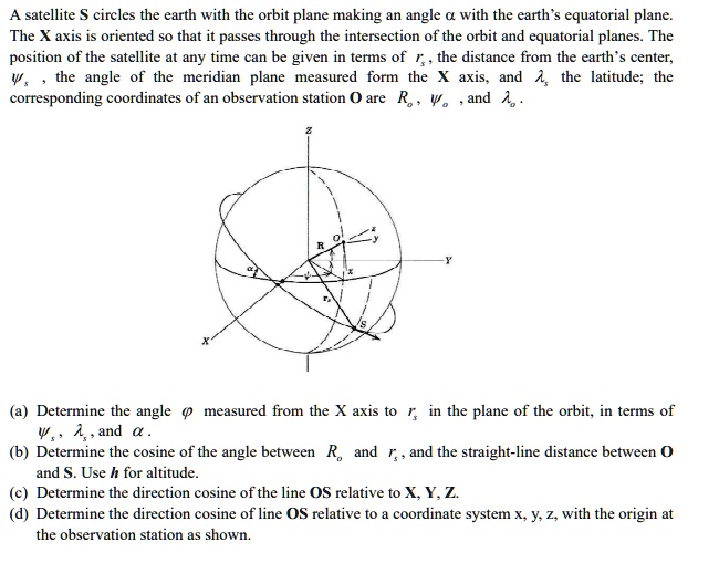 SOLVED: A satellite S circles the earth with the orbit plane making an ...