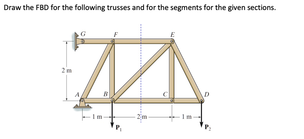 Draw the FBD for the following trusses and for the segments for the ...