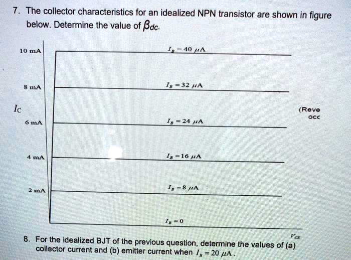 SOLVED: The collector characteristics for an idealized NPN transistor ...