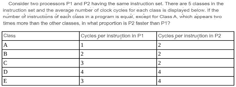 Consider two processors P1 and P2 having the same instruction set ...