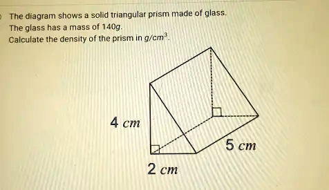 The diagram shows solid triangular prism made of glass The glass has ...