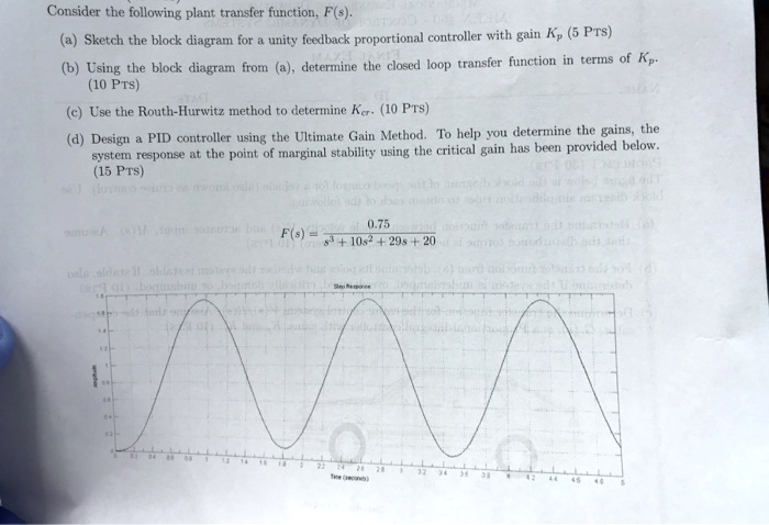 Consider the following plant transfer function, F(s). (a) Sketch the ...