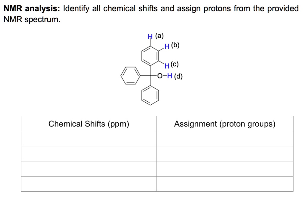 SOLVED: NMR analysis: Identify all chemical shifts and assign protons ...