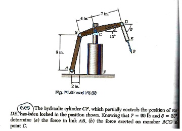 SOLVED: The hydraulic cylinder CF, which partially controls the ...