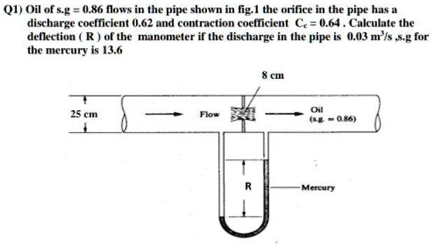 SOLVED: Q1: Oil of specific gravity (s.g.) = 0.86 flows in the pipe shown in Figure 1. The ...