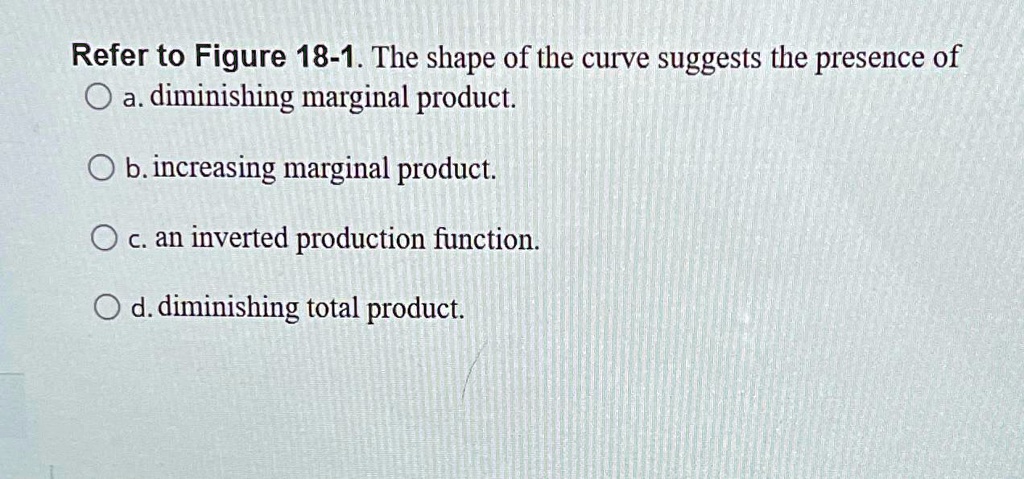 Refer to Figure 18-1. The shape of the curve suggests the presence of a ...