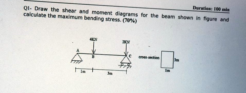 SOLVED: Q1- Draw the shear and bending moment diagrams for the beam shown in the figure and ...