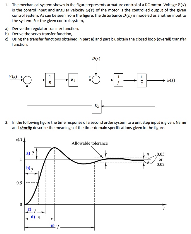 1.The mechanical system shown in the figure represents armature control of a DC motor. Voltage V ...