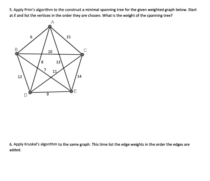 Solved 5 Apply Prims Algorithm To Construct A Minimal Spanning Tree For The Given Weighted