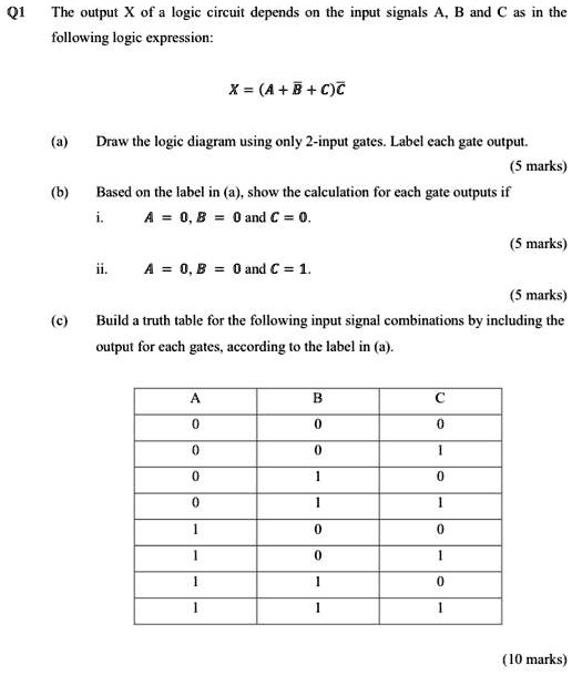 the output x of logic circuit depends on the input signals a b and as in the following logic ...
