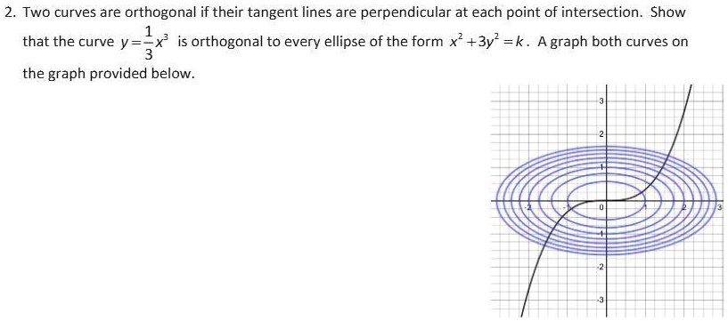 SOLVED:Two curves are orthogonal if their tangent lines are perpendicular at each point of ...