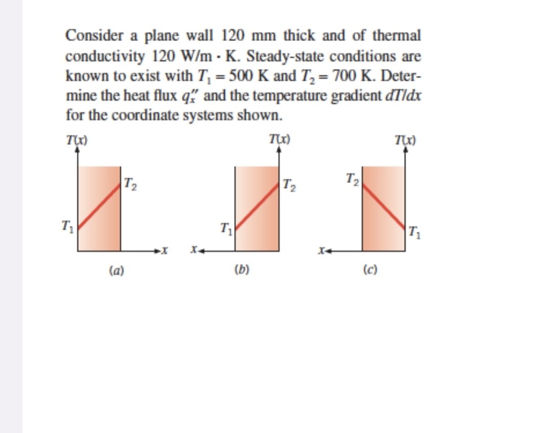 Consider a plane wall 120 mm thick and of thermal conductivity 120 W ...
